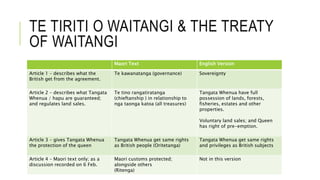 Implementing te tiriti o waitangi v2 | PPTX