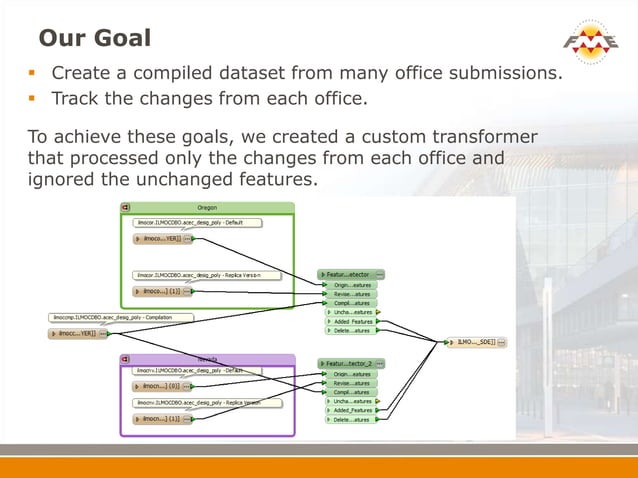 Implementing the Change Detector Transformer to Process Data in a Software Defined Environment ...