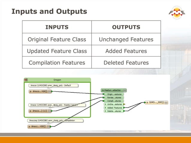 Implementing the Change Detector Transformer to Process Data in a Software Defined Environment ...