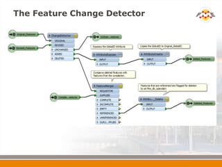Implementing the Change Detector Transformer to Process Data in a Software Defined Environment ...