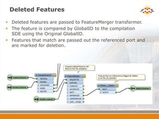Implementing the Change Detector Transformer to Process Data in a Software Defined Environment ...