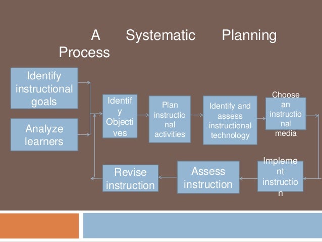 Implementing the curriculum