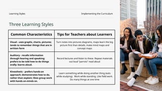 Curriculum Development-Implementing the Curriculum | PPT