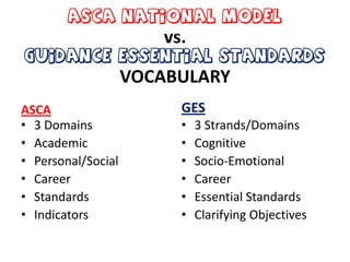 Implementing the Guidance Essential Standards- School Counseling | PPT