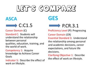 Implementing the Guidance Essential Standards- School Counseling | PPT