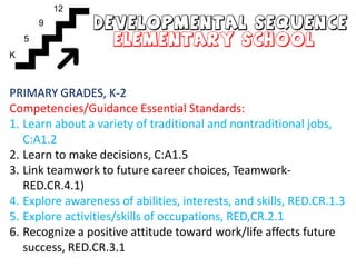 Implementing the Guidance Essential Standards- School Counseling | PPT