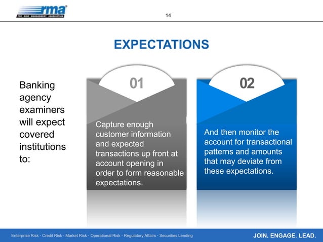 Implementing the New BSA Customer Due Diligence Rule | PPT