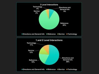 Implementing the READ (Reference Effort Assessment Data) as an ...