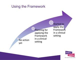 Implementing the Vincent Framework at the Frontline | PDF
