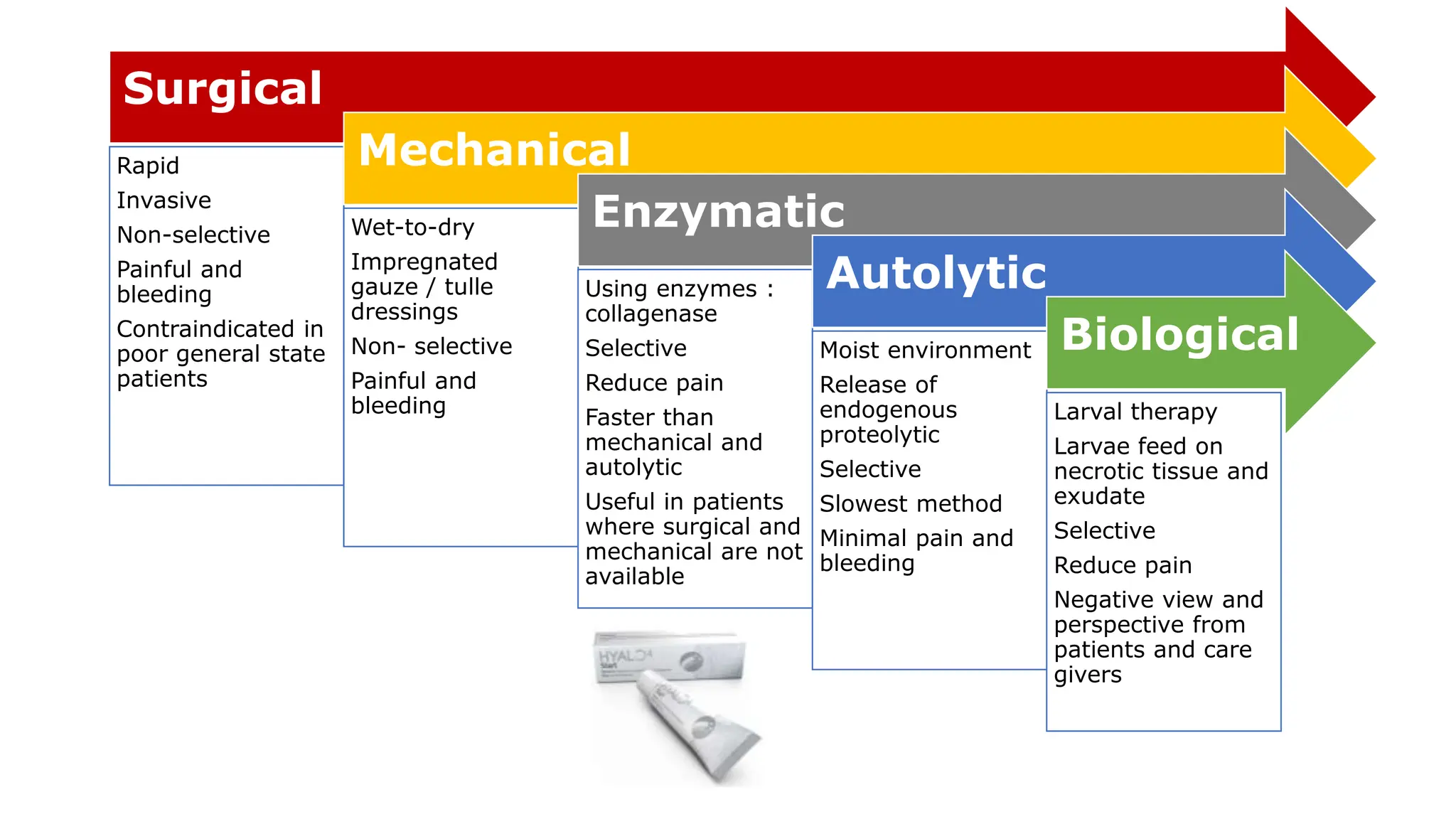 Implementing TIMERS Concept in Real Practice for Hard to Heal Wound.pptx