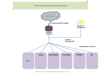 Implementing transparent proxy server with acl | PPT