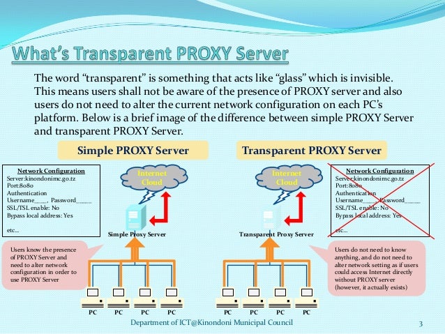 Implementing transparent proxy server with acl