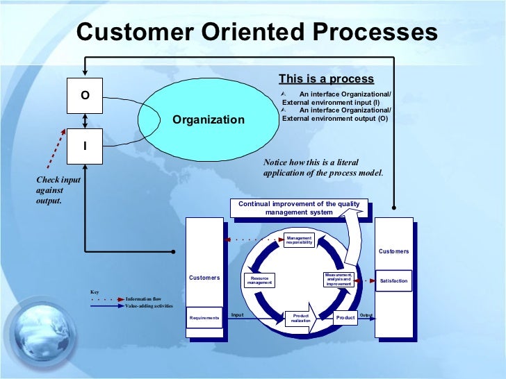 Implementing ts strategic-choices_5_2003