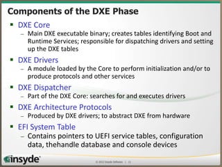Implementing a UEFI BIOS into an Embedded System | PPTX