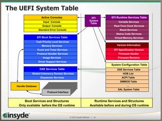 Implementing a UEFI BIOS into an Embedded System | PPTX