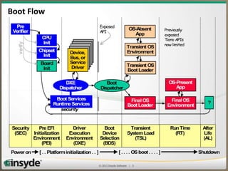 Implementing a UEFI BIOS into an Embedded System | PPTX
