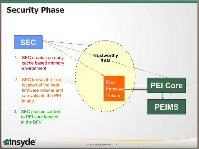 Implementing a UEFI BIOS into an Embedded System | PPTX