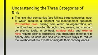 Implementing Ways to Limit Risk (Risk Mitigation) | PPTX