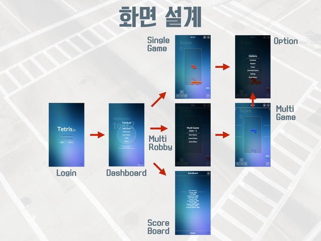 [Korea Linux Forum] Implementing web based online multiplayer tetris ...