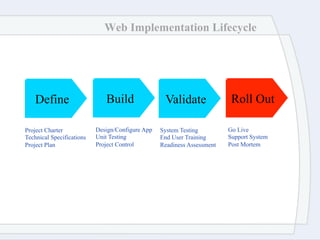 Architecture & planning for software & web | PPT