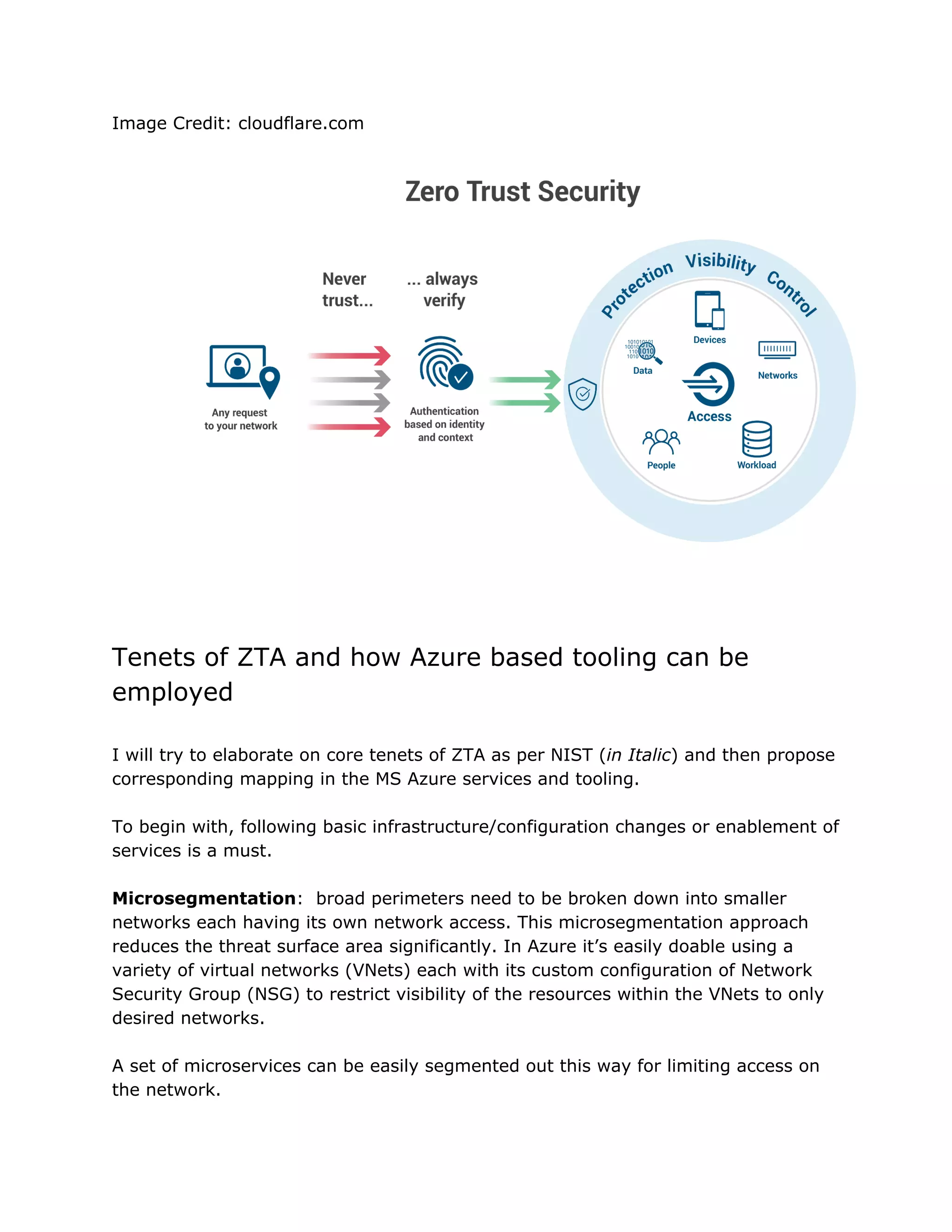 Implementing zero trust architecture in azure hybrid cloud | PDF