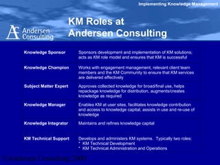Implement Knowledge Management andersens consulting 2000 | PPT