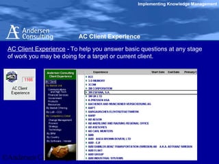 Implement Knowledge Management andersens consulting 2000 | PPT