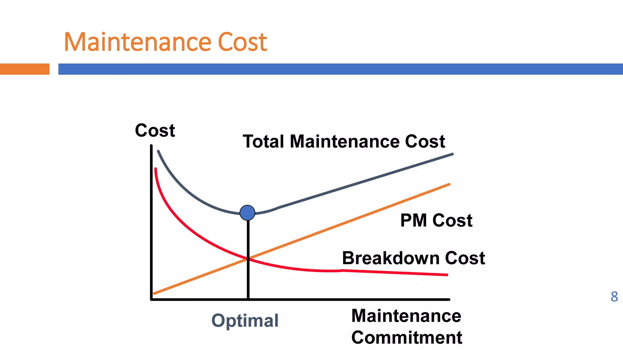 Implement maintenance procedures | PDF