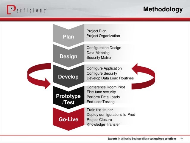 Oracle Erp Implementation Project Plan Sample | PDF Template Oracle Erp Implementation Project Plan Sample | PDF Template