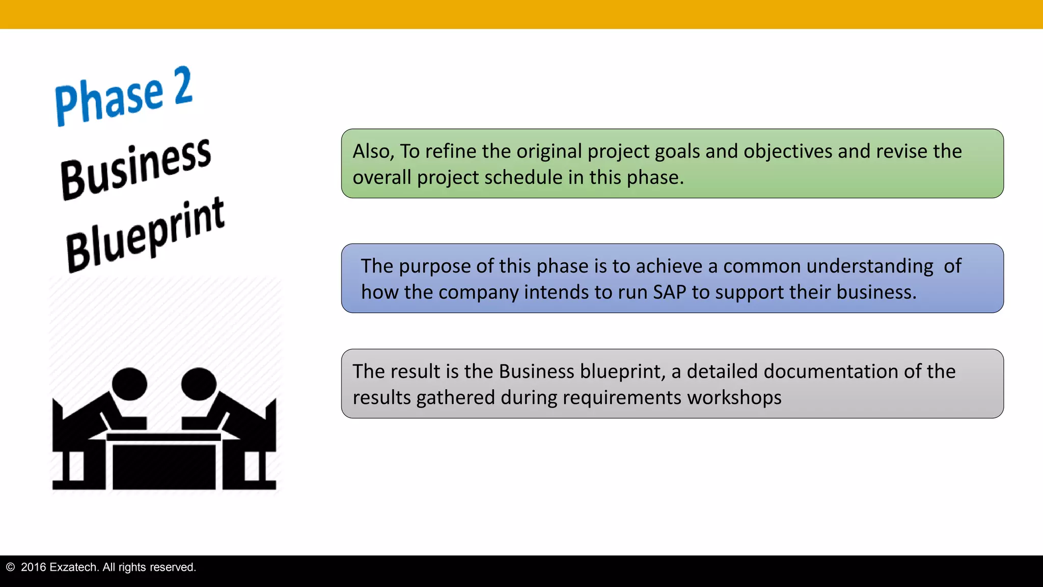 SAP Implementation Phase!! | PPTX