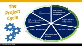 SAP Implementation Phase!! | PPTX