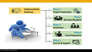 SAP Implementation Phase!! | PPTX