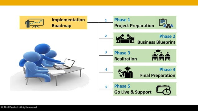 SAP Implementation Phase!! | PPTX