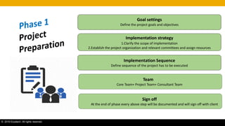 SAP Implementation Phase!! | PPT