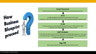 SAP Implementation Phase!! | PPT