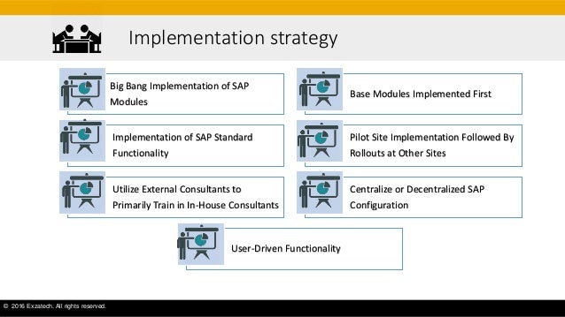 SAP Implementation Phase!!