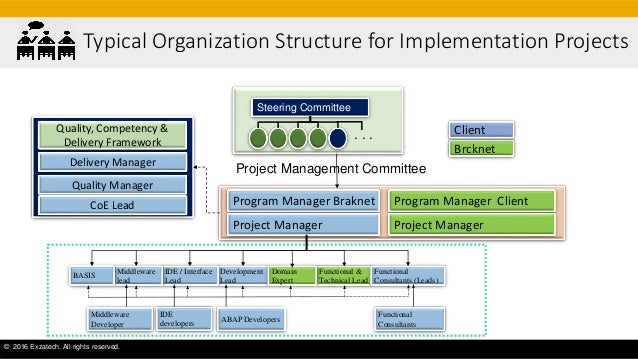 SAP Implementation Phase!!
