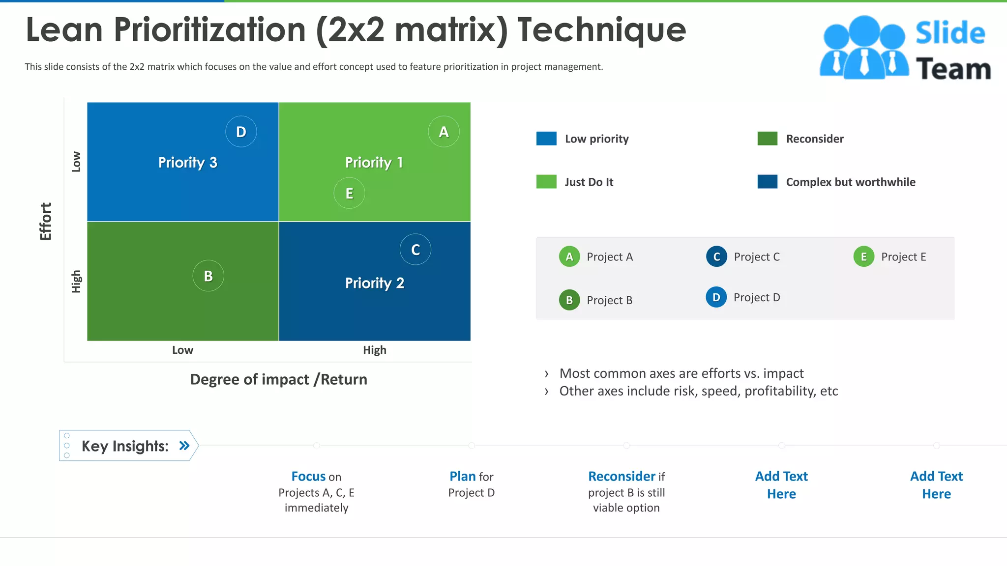 Implement Prioritization Techniques To Manage Teams Workload Complete Deck | PDF
