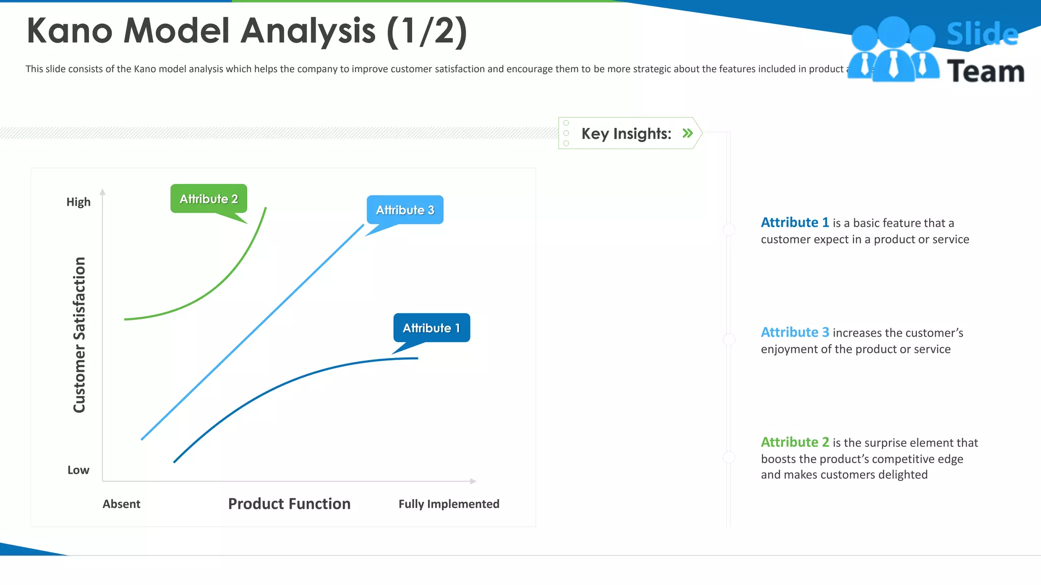 Implement Prioritization Techniques To Manage Teams Workload Complete Deck | PDF