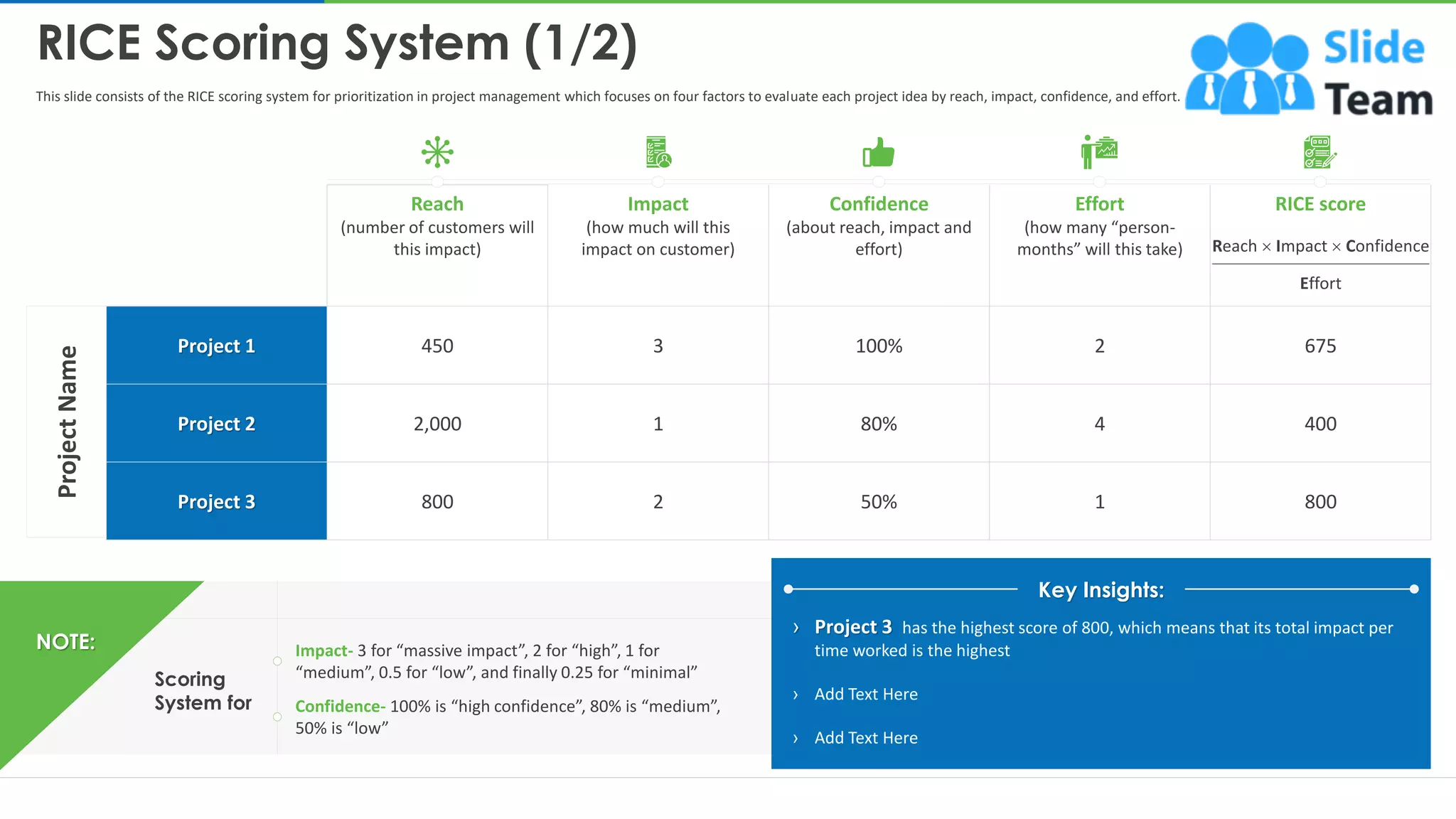 Implement Prioritization Techniques To Manage Teams Workload Complete Deck | PDF