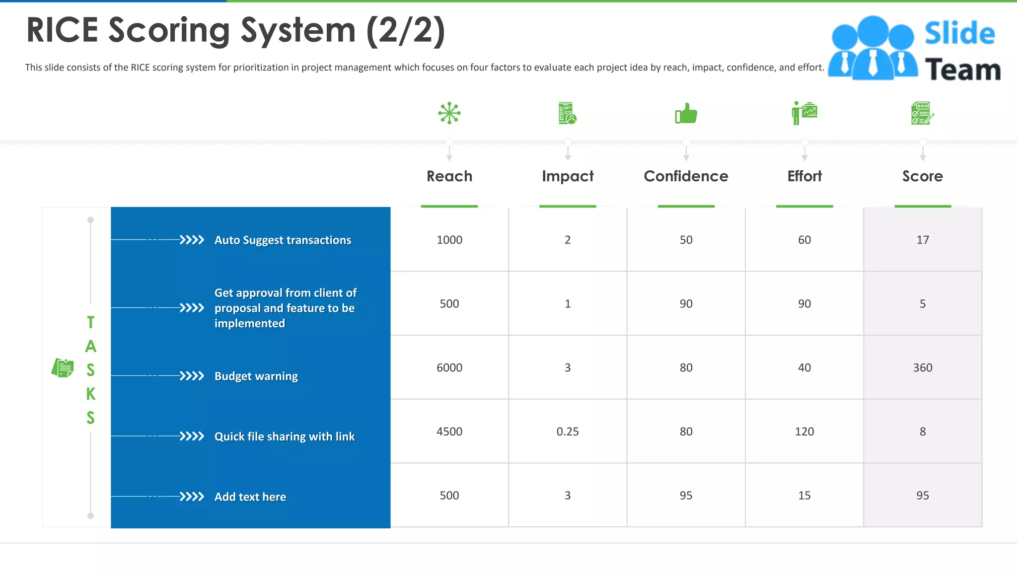 Implement Prioritization Techniques To Manage Teams Workload Complete Deck | PDF