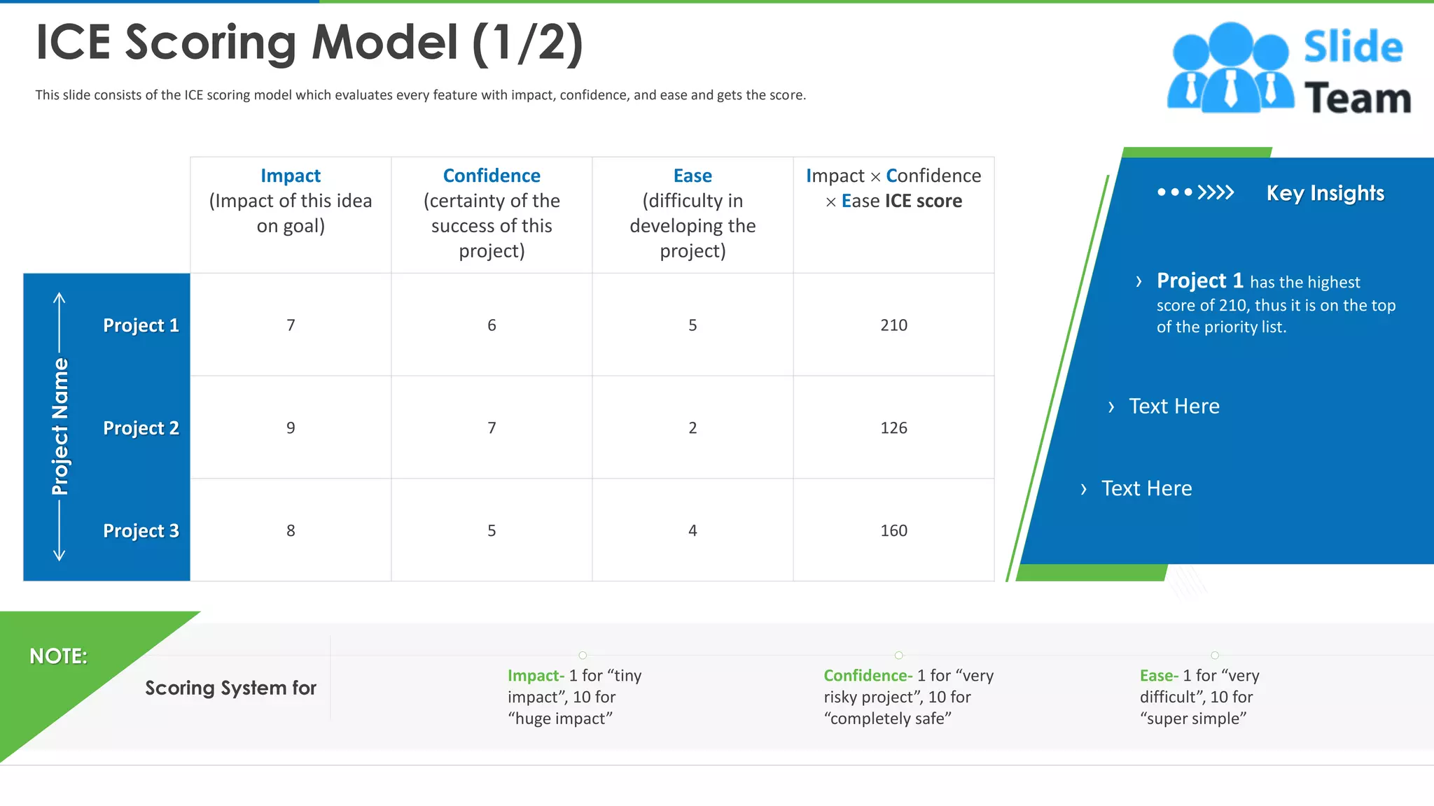 Implement Prioritization Techniques To Manage Teams Workload Complete Deck | PDF