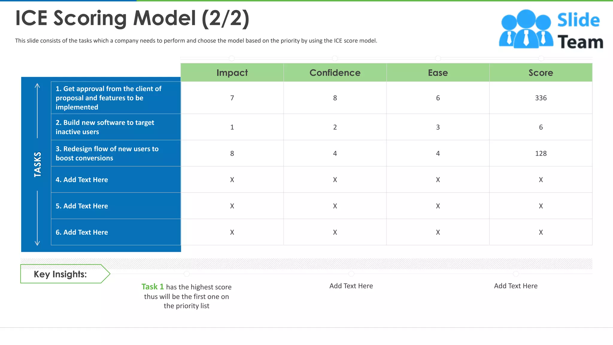 Implement Prioritization Techniques To Manage Teams Workload Complete Deck | PDF