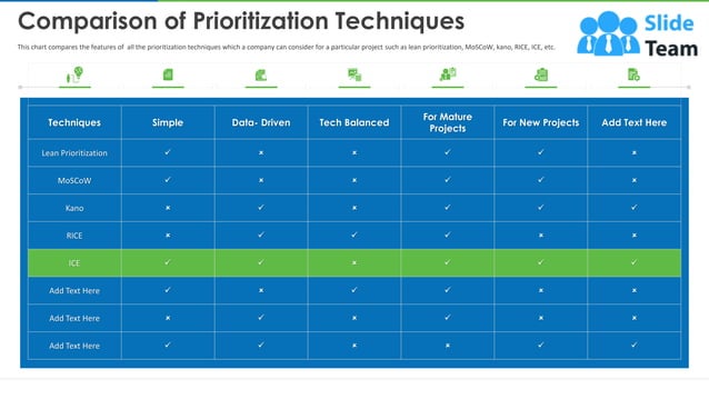 Implement Prioritization Techniques To Manage Teams Workload Complete Deck | PDF