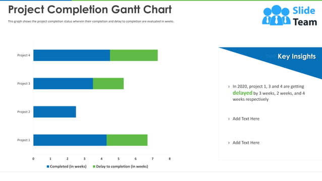 Implement Prioritization Techniques To Manage Teams Workload Complete Deck | PDF
