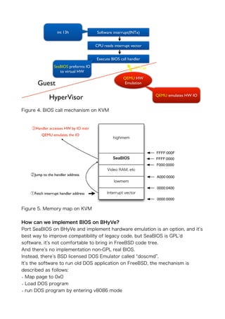 Implements BIOS emulation support for BHyVe: A BSD Hypervisor | PDF