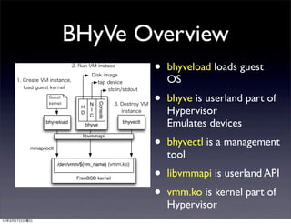 Implements BIOS emulation support for BHyVe | PPT