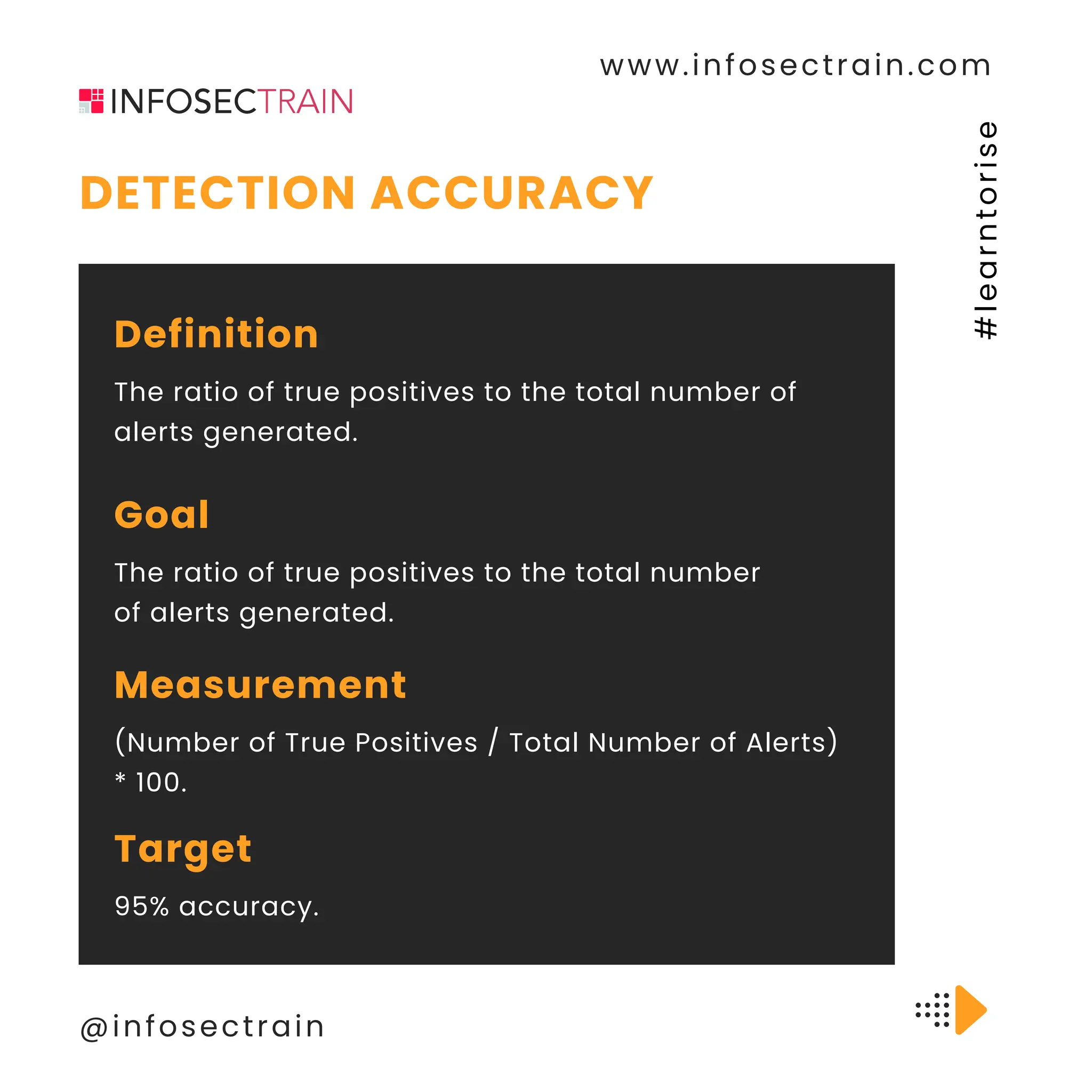 Implement SLA SOC Metric. | PDF