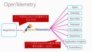 Implements OpenTelemetry Collector in DotNet | PPT