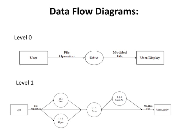 Implement text editor | PPTX | Desktop Publishing | Computer Software and Applications